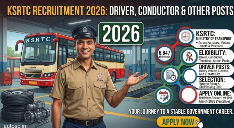 KSRTC Recruitment 2026: Apply Online for 6,847 Driver, Conductor ...